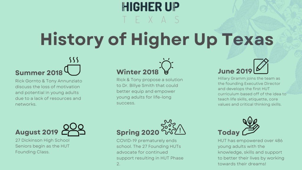 Our History - Higher Up